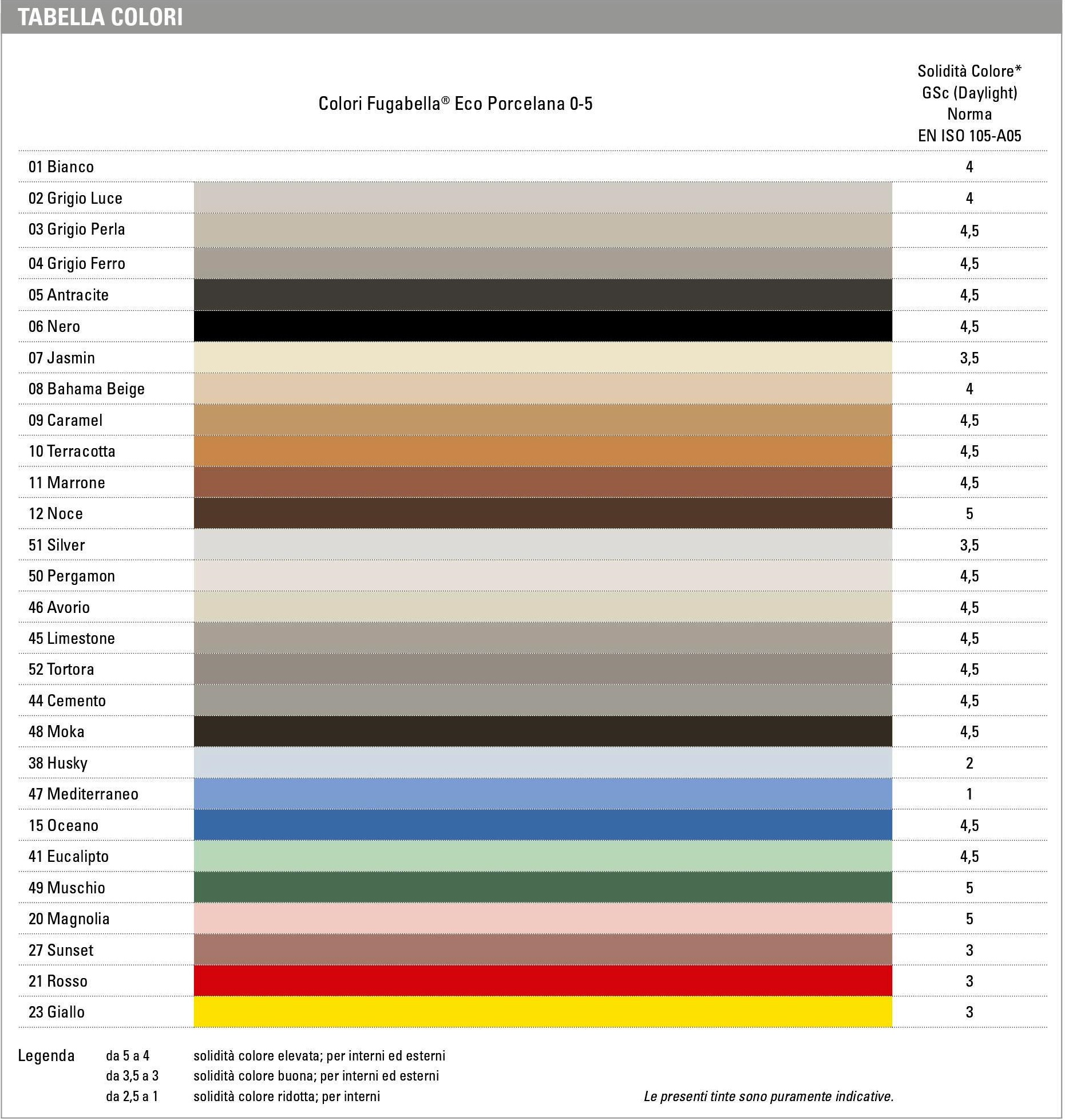 Fugabella eco 0 5 antracite 5kg 05 - De Rosa Srl