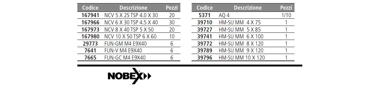 Sistemi per fissaggio Nobex - Assortimento completo tasselli e punte ...